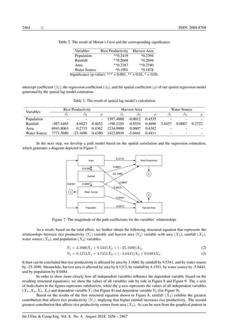 Development Of A Spatial Path Analysis Method For Spatial Data Analysis