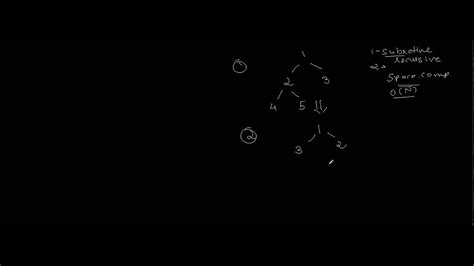 Mirror Of Binary Tree Youtube