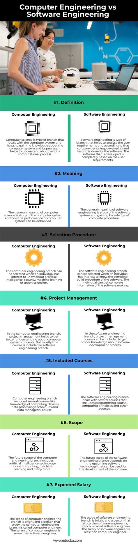 Computer Engineering Vs Software Engineering Top Differences
