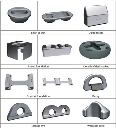 Container Fixed Fittings