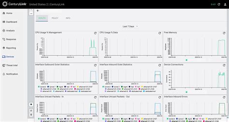 Security Log Monitoring Hybrid Cloud And IT Solutions
