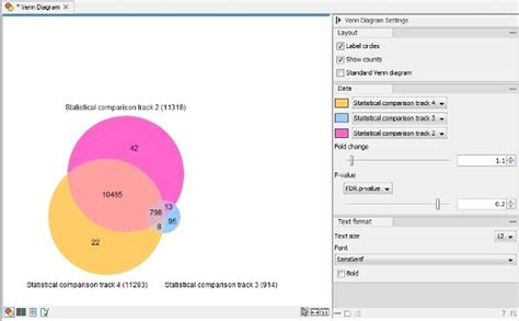 Online Venn Diagram Tool