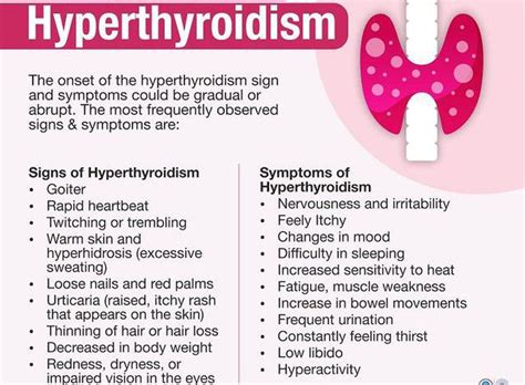 Symptoms Of Thyrotoxicosis Medizzy