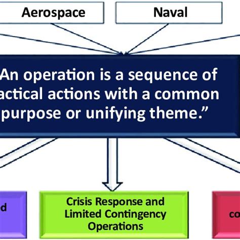 Principles Of Ihl Source Created By The Authors With Data From The