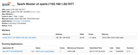 Apache Spark Word Count Data Analytics With A Publicly Available Dataset