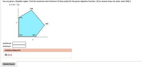 Solved You Are Given A Feasible Region Find The Maximum And Minimum