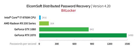 Elcomsoft Premium Forensic Bundle Elcomsoft Co Ltd