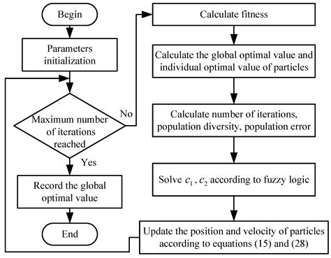 Applied Sciences Free Full Text Quadrotor Attitude Control By Fractional Order Fuzzy
