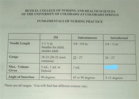 IM Injections Flashcards Quizlet