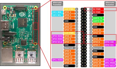 Raspberry Pi 에서 Can 통신 사용하기 Mcp2515 Mytv