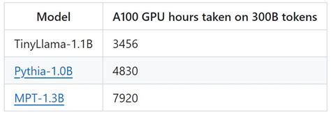 轻量级模型，重量级性能，tinyllama、litellama小模型火起来了澎湃号·湃客澎湃新闻 The Paper