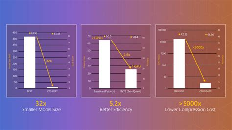ZeRO Infinity And DeepSpeed Unlocking Unprecedented Model Scale For Deep Learning Training
