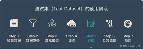 深度学习 Pytorch的特点和概述pytorch简洁易用特点 Csdn博客