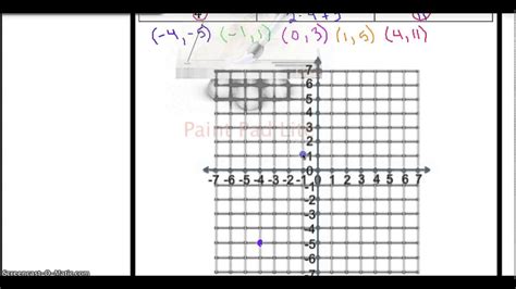 Functions Tables And Graphs Video Youtube