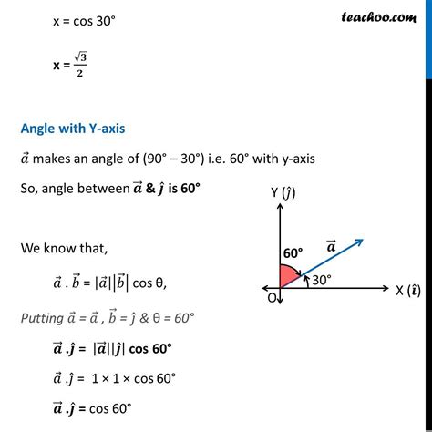 Misc 1 Write Down A Unit Vector In Xy Plane Making Angle 30