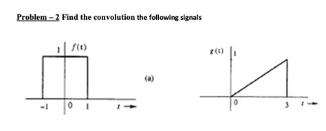 Solved Problem Find The Convolution The Following Signals Chegg