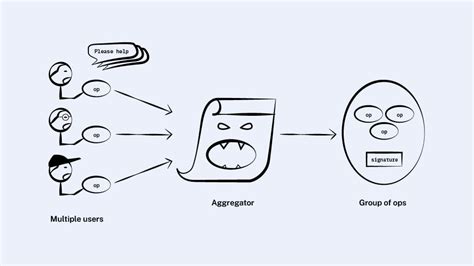 Account Abstraction Part 4 Aggregate Signatures