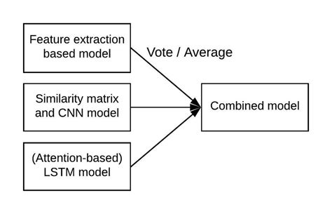 combining three approaches using ensemble modelling download