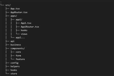 How To Structure Your Code With Clear Boundaries Kanishk Anand Posted