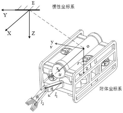 Trajectory Tracking Method Within Fixed Time Of Underwater Robot Manipulator System Eureka