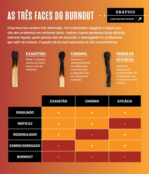 Entenda O Que Realmente é A Síndrome De Burnout VocÊ Sa