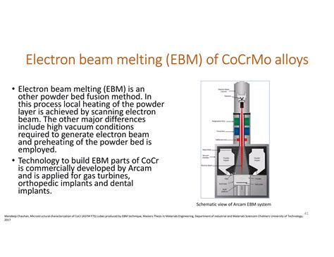 Metallurgy Of Co Based Alloys Produced By Powder Bed Fusion Additive Manufacturing Pdf