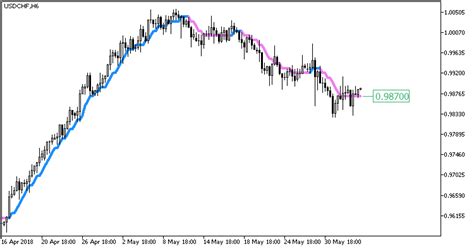 Free Download Of The Absolutelynolaglwmadigit Indicator By Godzilla For Metatrader 5 In The