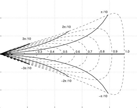 The Variation Of η And ξ With Respect To β And α For P S 08272 And