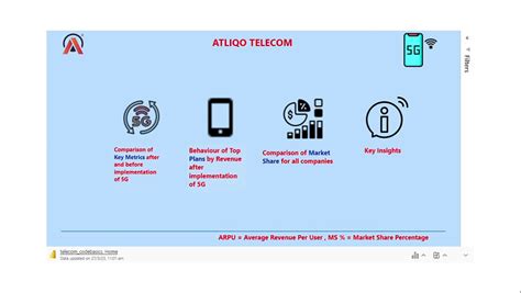 Anup Kar On Linkedin Codebasicsresumeprojectchallenge Codebasics