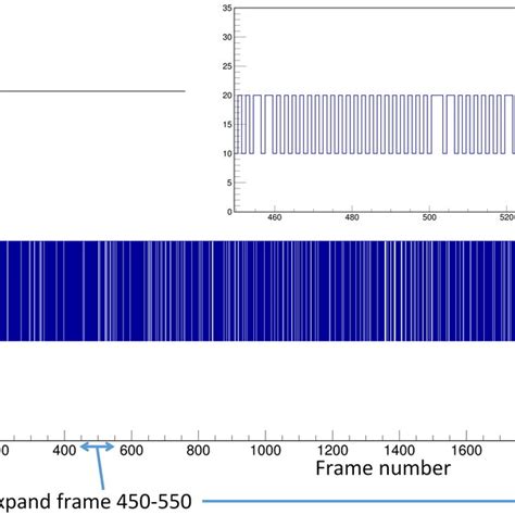 Transition Of Interframe Period Taken By 1 Gbe Sitcp System In Test 1
