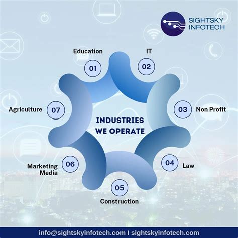 Sightsky Infotech On Linkedin At Sightsky Infotech We Drive