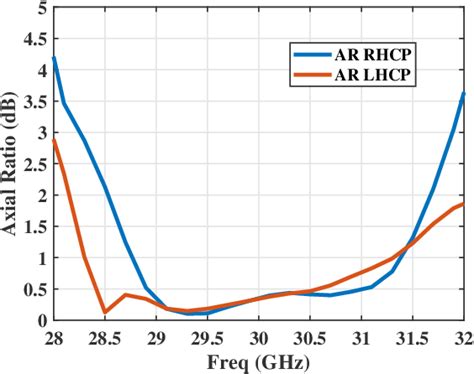 Figure 1 From A Dual Circularly Polarized Array Antenna For Ka Band