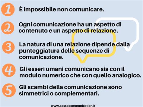 Esempi Di Utilizzo Di Padlet Idee Creative Per La Tua Prossima Presentazione · [ 2025 ]