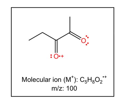 Solved The Mass Spectrum Of Pentane 23 Dione Is Shown Below A Draw The Course Hero