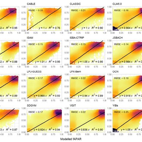 Comparison Of Simulated And Observed Modis Annual Maximum Fapar Download Scientific Diagram