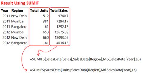 Sumif In Power Query Goodly