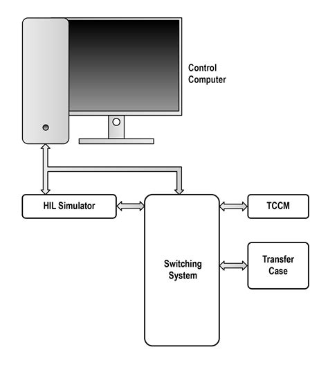 More Automation For Ecu Testing