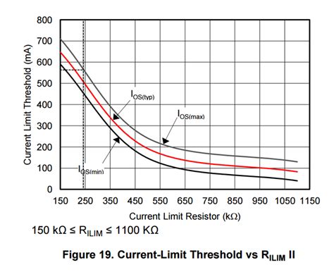 TPS Current Limit Variation Power Management Forum Power Management TI E E Support Forums
