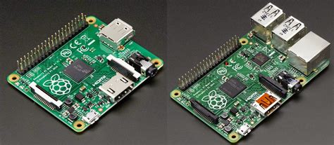 Andrija S Science And Technology Raspberry Pi Introduction And Setup