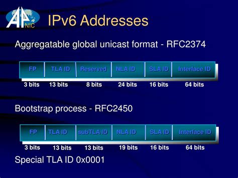 Ppt Ipv6 The Future Of The Internet Powerpoint Presentation Free