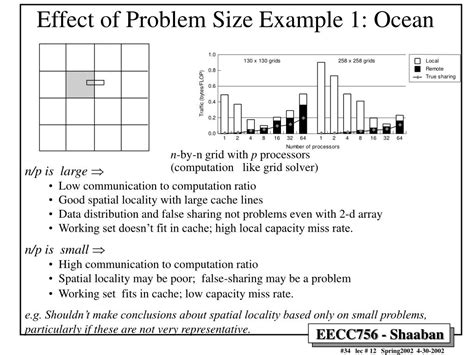 Ppt Parallel System Performance Evaluation And Scalability Powerpoint