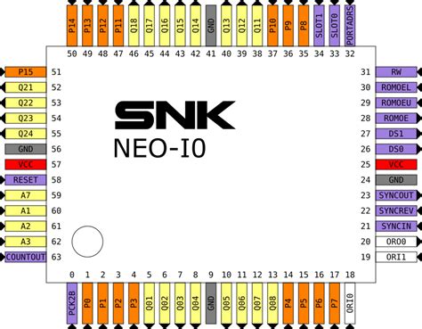 File NEO I Pinout Png NeoGeo Development Wiki File NEO I Pinout Png NeoGeo Development Wiki