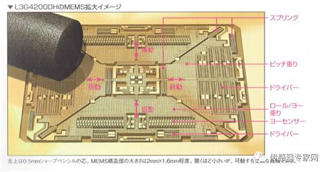 10大mems传感器原理全解析！网上很难找到！（60 图片） 知乎