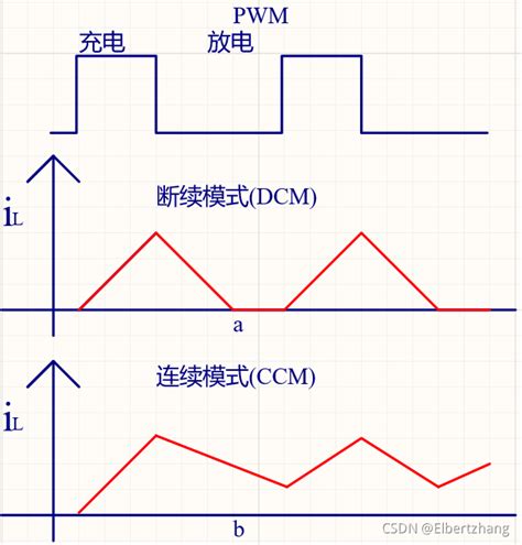 Boost电源工作原理boost带burst负载 电容啸叫光为电子的博客 Csdn博客