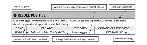 Genetic Testing Resources