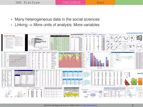 Semantically Mapping Science Sms Platform Ppt