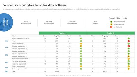Toolkit For Data Science And Analytics Transition Vendor Scan Analytics