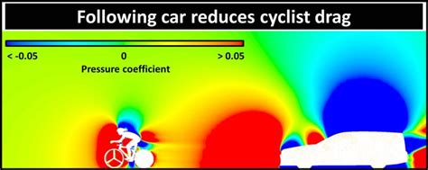Bert Blocken On Linkedin Engineering Technology Cfd Windtunnel