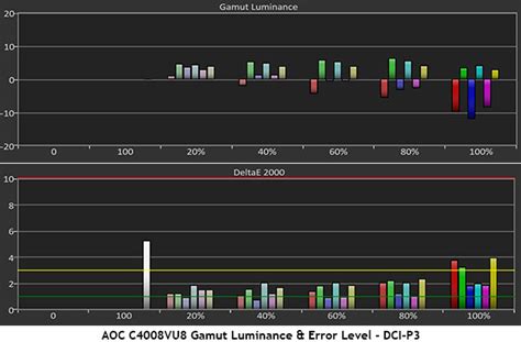 AOC C VU Grayscale Gamma Color