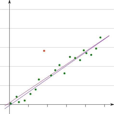 What Affects Standard Deviation 6 Factors To Consider Jdm Educational